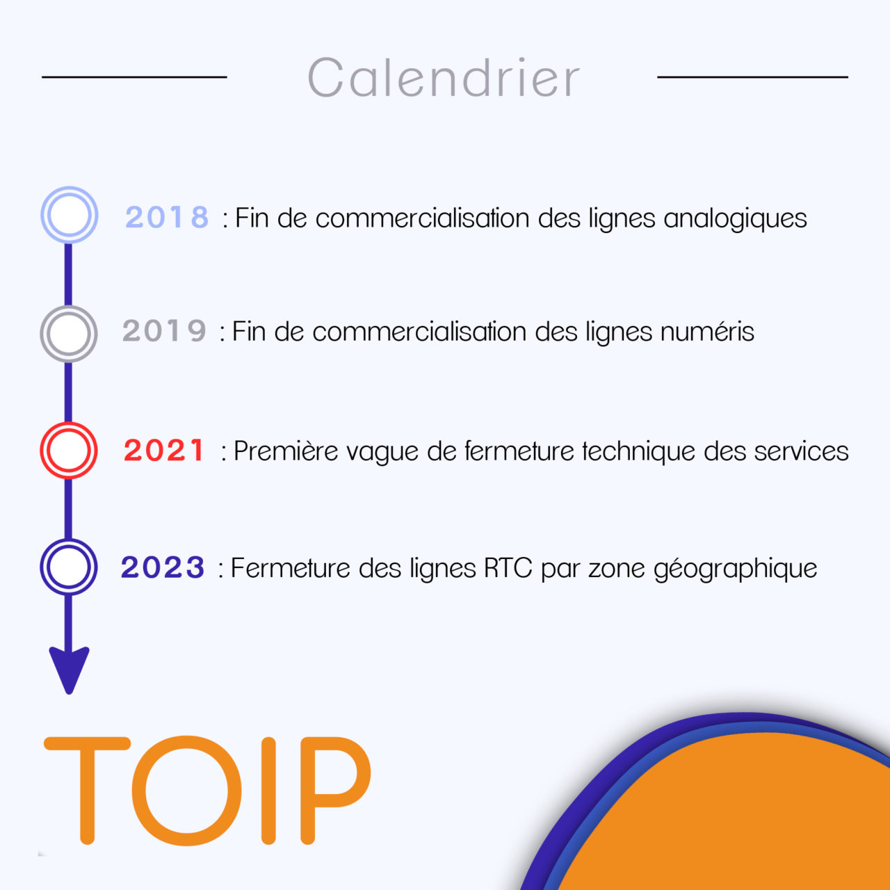 Comprendre la ToIP : Téléphonie d’entreprise | NetEase Arras